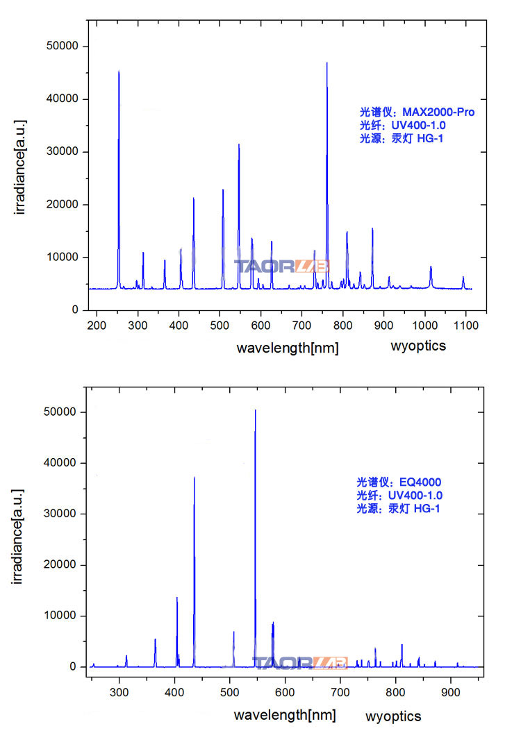 HG-1 水銀アルゴンランプ 波長校正ファイバー光源 分光計の校正 - TaorLabs - 実験装置サプライヤー