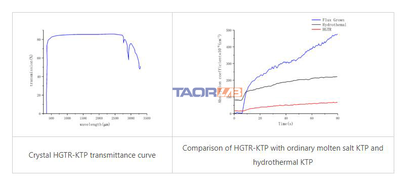 HGTR-KTP (高グレートレース耐性 KTP) – 非線形結晶 – カスタマイズ製品 - TaorLabs - 実験装置サプライヤー