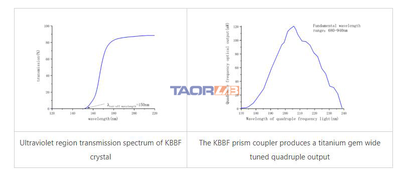 KBBF (フッ化ホウ酸ベリリウムカリウム) – 非線形結晶 – カスタマイズ製品 - TaorLabs - 実験装置サプライヤー