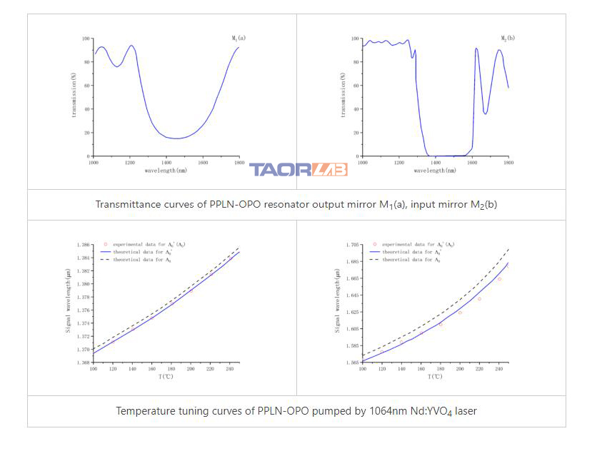 PPLN (周期分極ニオブ酸リチウム) – 非線形結晶 – カスタマイズ製品 - TaorLabs - 実験装置サプライヤー