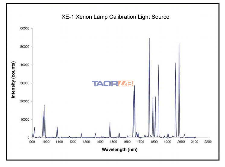 916~1984nm キセノン ランプ校正光源 XE-1 SMA905 出力インターフェース - TaorLabs - 実験装置サプライヤー
